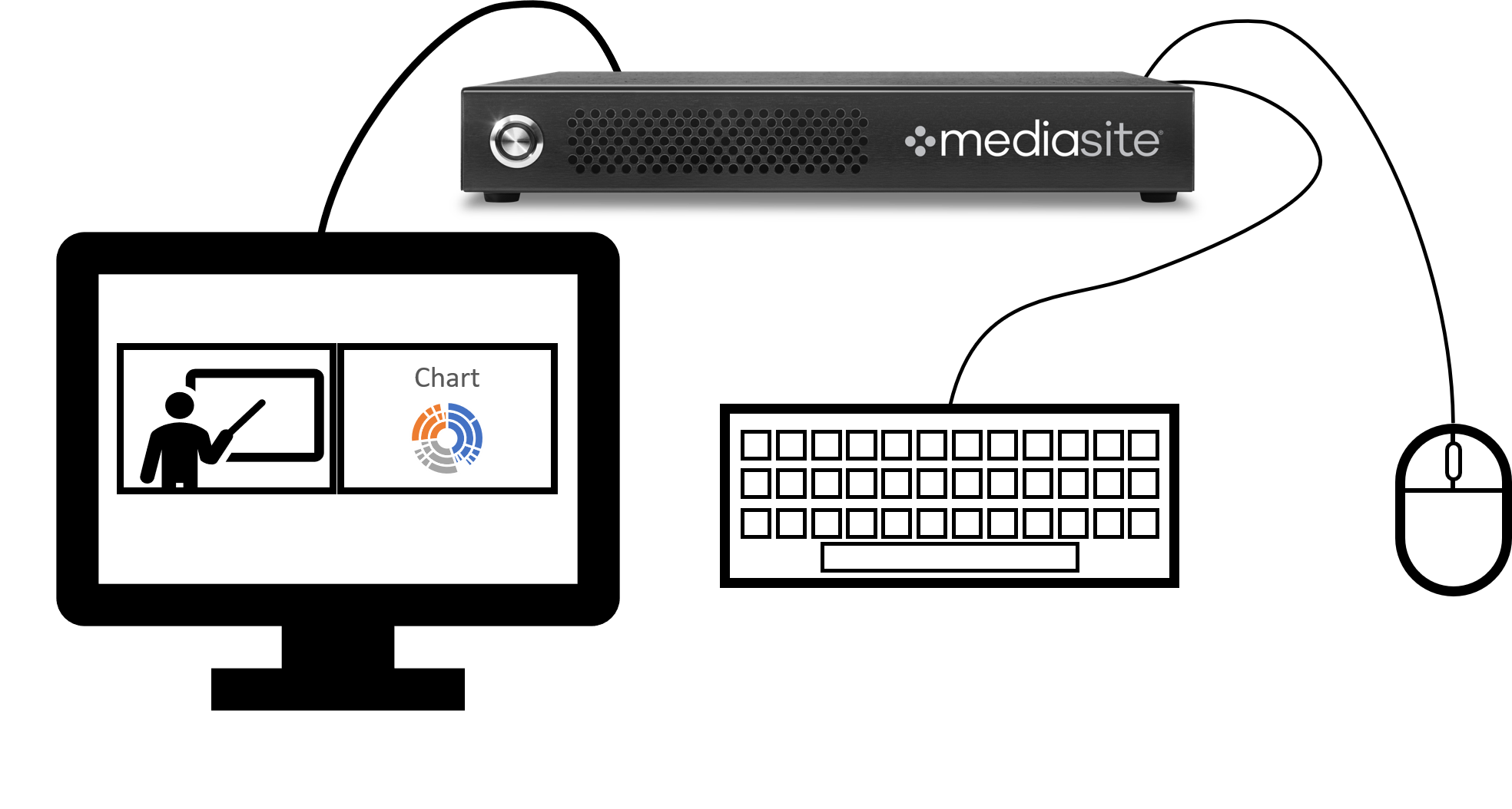 Recording A Room With Schedules → Confidence Monitoring With A Keyboard And Mouse Mediasite U